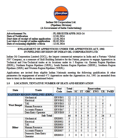 Oil Apprentice Previous Year Question Paper Download PDF Oil Apprentice Previous Year Question Paper Download PDF