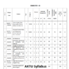 AKTU Syllabus 2025 Exam Pattern Download PDF Format