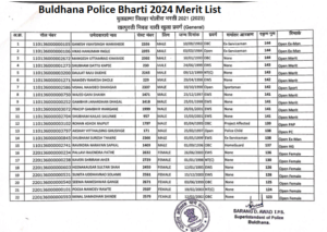 Buldhana Police Bharti 2024 Merit List Download Cut Off Marks ...