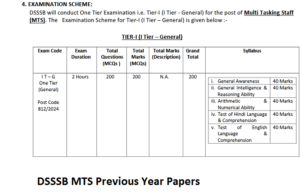 DSSSB MTS Previous Year Papers Download PDF