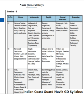 Indian Coast Guard Navik GD Syllabus 2024 Exam Pattern Download PDF