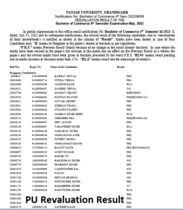 PU Revaluation Result 2023 Download UG PG 1st 3rd & 5th Semester Marksheet (Out)