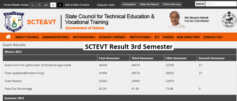 SCTEVT Result 3rd Semester 2024 Download Marksheet www.sctevtodisha.nic.in