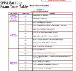 SPPU Backlog Exam Time Table 2024 Download BA BSc BCom 1st 3rd & 5th Semester Marksheet