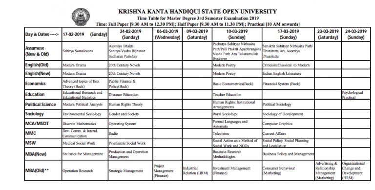 KKHSOU Admit Card 2023 {Out} UG, PG Sem Exam Online Download