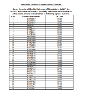 RGUHS Results 2024 | {Out} MBBS, BDS, Nursing, BAMS, BHMS