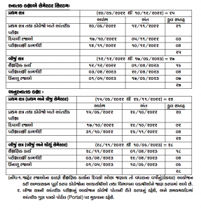 SP University Time Table 2024 ; (Out) Sardar Patel University Exam Date