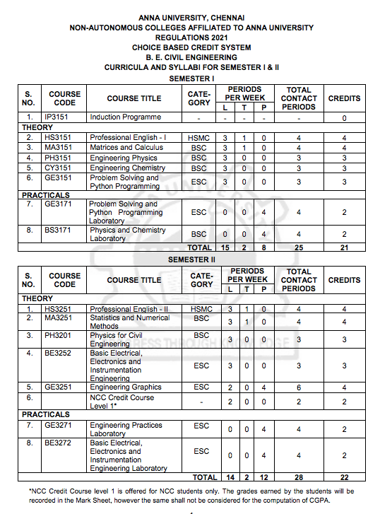 Anna University Syllabus 2024 Regulation All Semester Download PDF