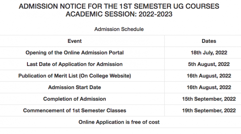 Seth Soorajmull Jalan Girls' College Merit List 2024 Jalan College ...