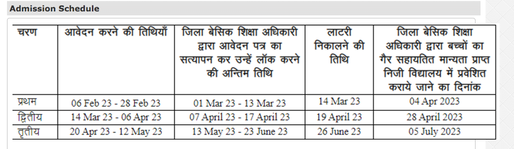 RTE UP Admission 2024 ; Online Application Fee, Selection Process @rte25.upsdc.gov.in