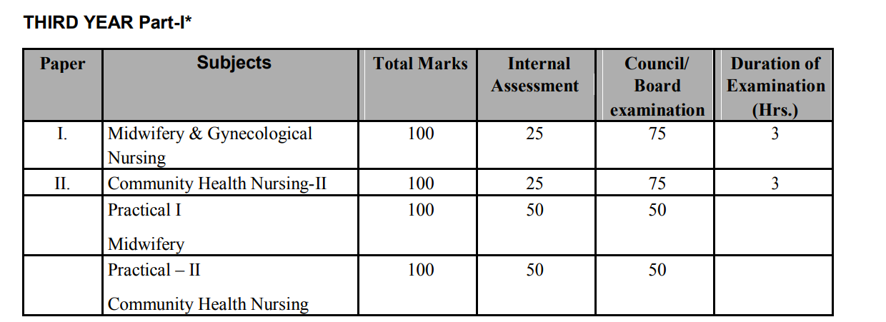 GNM Nursing Syllabus 2021 Download Course, Subjects Structure Book List