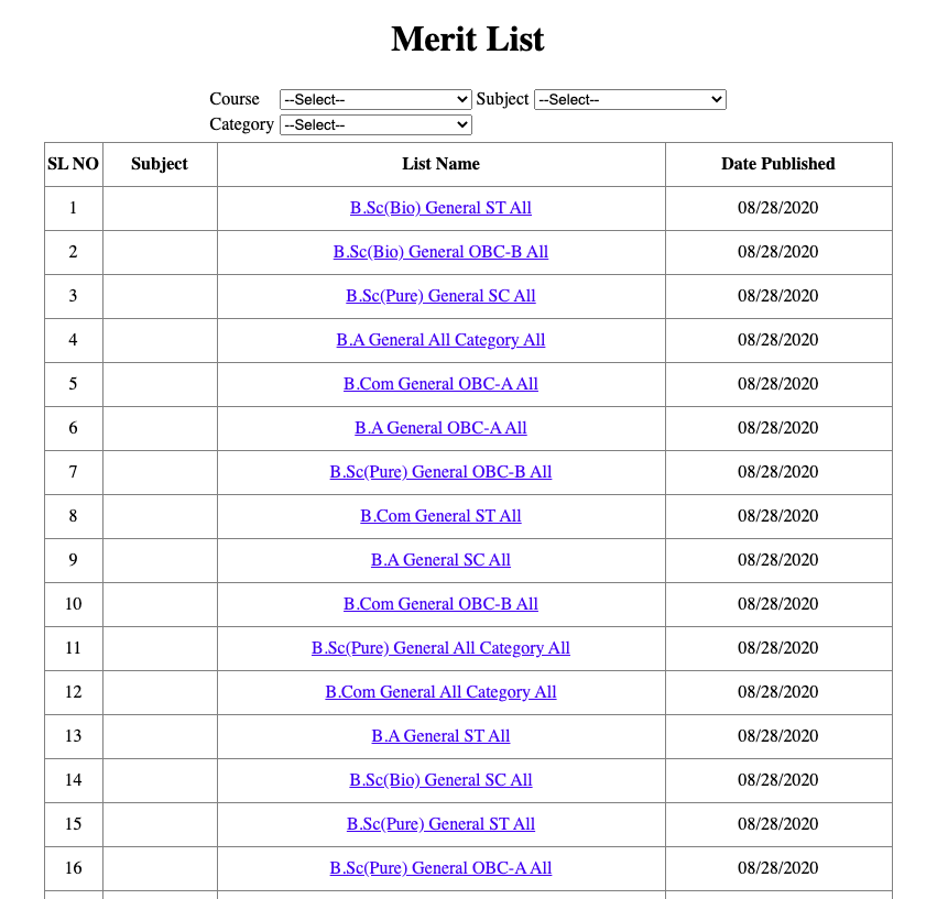 Raja Peary Mohan College Merit List 2020 1st Admission List (1 Sep) Raja Peary Mohan College Merit List 2020 1st Admission List (1 Sep)