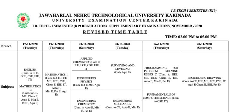 JNTUK Time Table 2023 | (OUT) BTech MTech Semester Exam Time Table