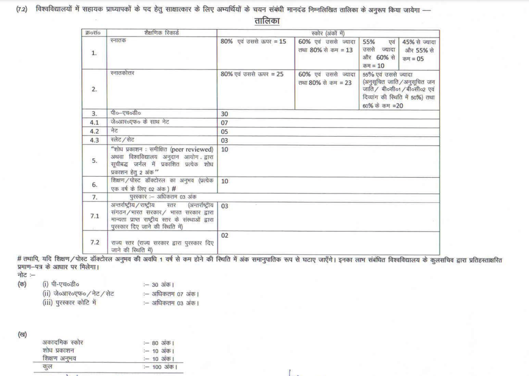 BSUSC Assistant Professor Syllabus 2025 Download PDF Exam Pattern