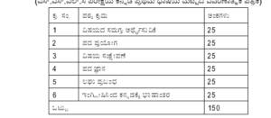 KPSC SDA FDA Syllabus 2023 Download PDF Exam Pattern