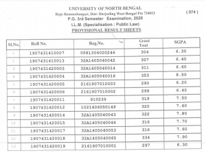 NBU Result 2024 {1st 3rd 5th Sem} BA, BSc, BCom UG {Link Out}