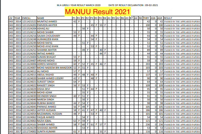 MANUU Result 2024 | 1st 2nd 3rd year BA BSc BCom Results www.manuu.edu ...