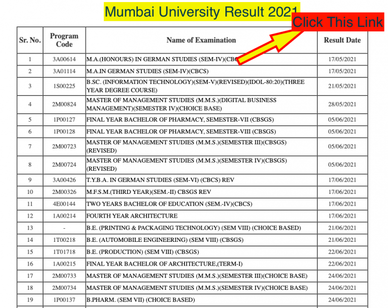 Mumbai University Result 2025 {Out} 1st 2nd 3rd 4th 5th 6th Sem Results