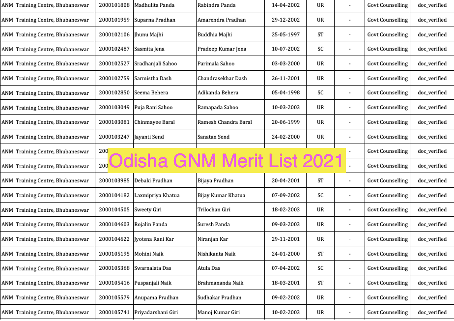 Odisha GNM ANM Admission 2022 ; Nursing Application Form Eligibility ... Odisha GNM ANM Admission 2022 ; Nursing Application Form Eligibility ...