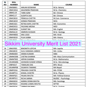 Sikkim University Merit List 2024 UG Admission List