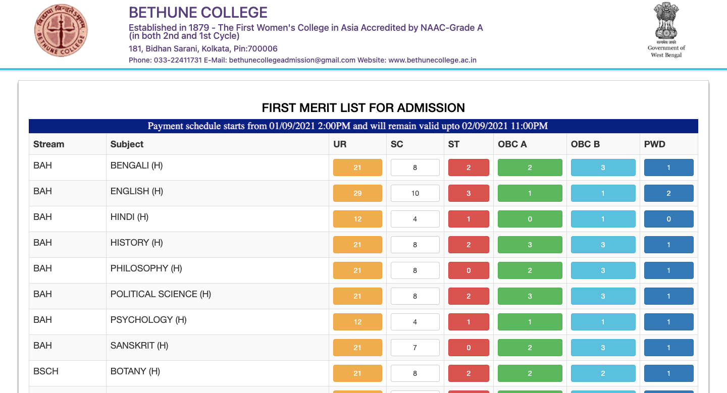 Bethune College Merit List 2024 {out} List Honours General