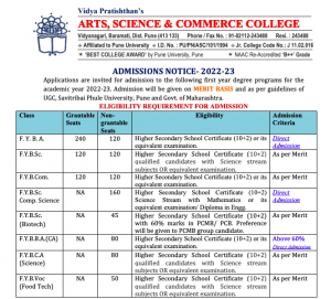 VP College Baramati Merit List 2022 | 2nd Cut Off FYJC FYBSC FYBCOM ...