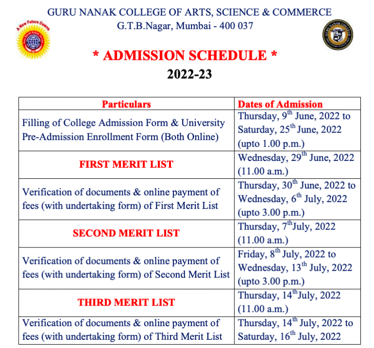 Guru Nanak Khalsa College Cut Off 2023 1st Merit List {Out}