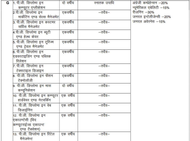 UP Polytechnic Syllabus 2024 Download PDF - All Groups UP Polytechnic Syllabus 2024 Download PDF - All Groups