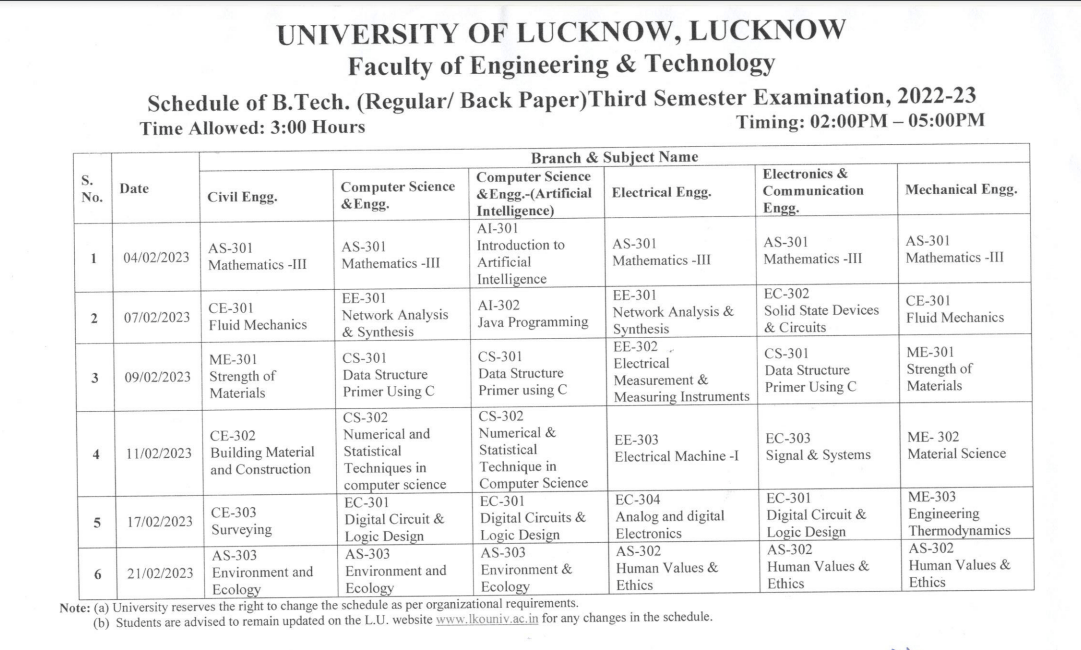 Lucknow University Time Table 2025 (Out 23rd Nov) 1st 2nd 3rd Year Semester Exam Date