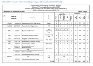 VTU Syllabus 2025 Download PDF BA BSc BCom Exam Pattern {Out}