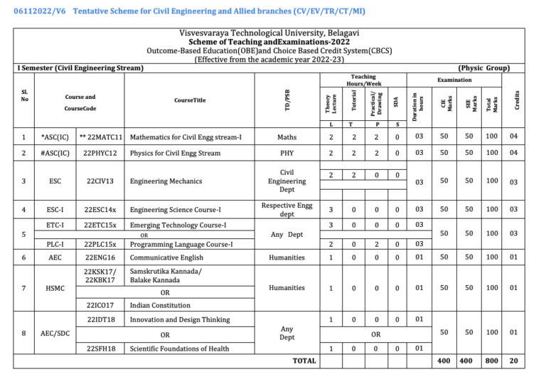 VTU Syllabus 2025 Download PDF BA BSc BCom Exam Pattern {Out} VTU Syllabus 2025 Download PDF BA BSc BCom Exam Pattern {Out}