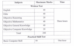 OSSSC PEO Notification 2025 PDF Download, Apply Online Link