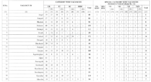 OSSSC PEO Notification 2025 PDF Download, Apply Online Link