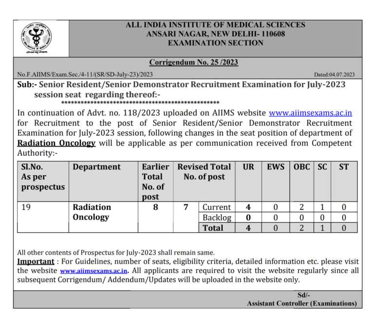 AIIMS Paramedical Result 2023 Check Cut Off Marks & Merit List {Link Out}