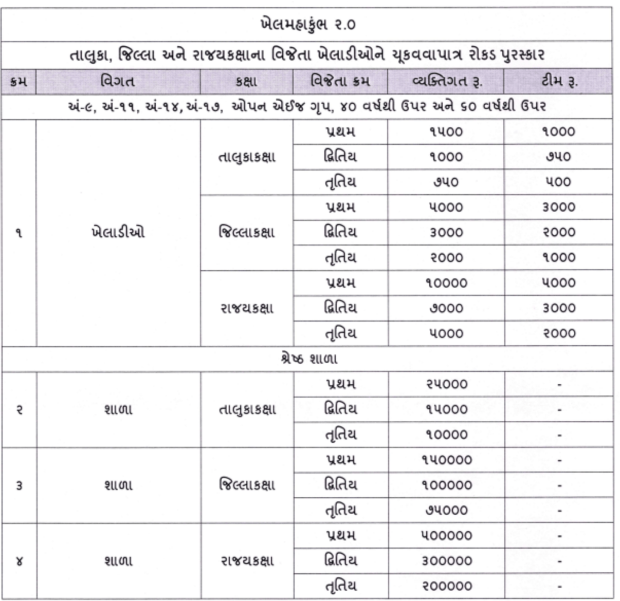 Khel Mahakumbh 2024 Registration, Eligibility Criteria, Age Limit, Game ...