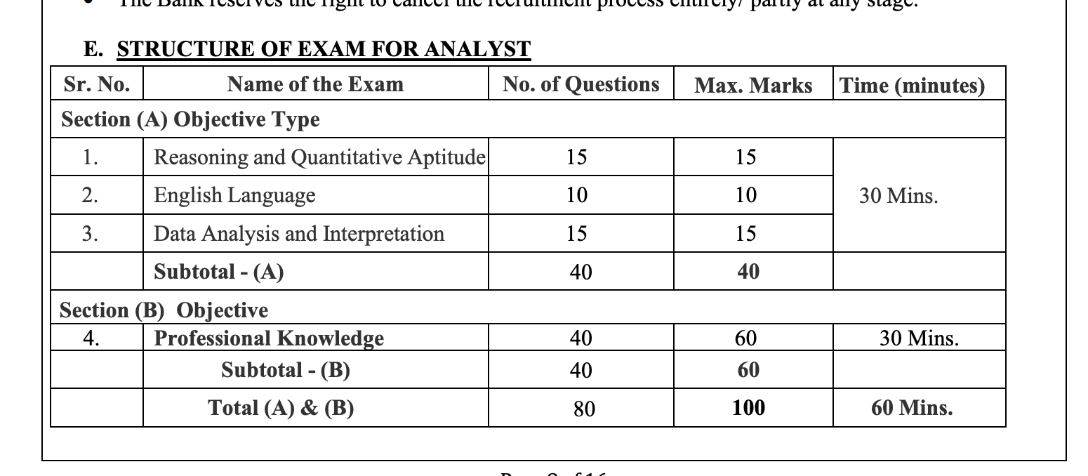 NaBFID Syllabus 2024 Exam Pattern Download PDF