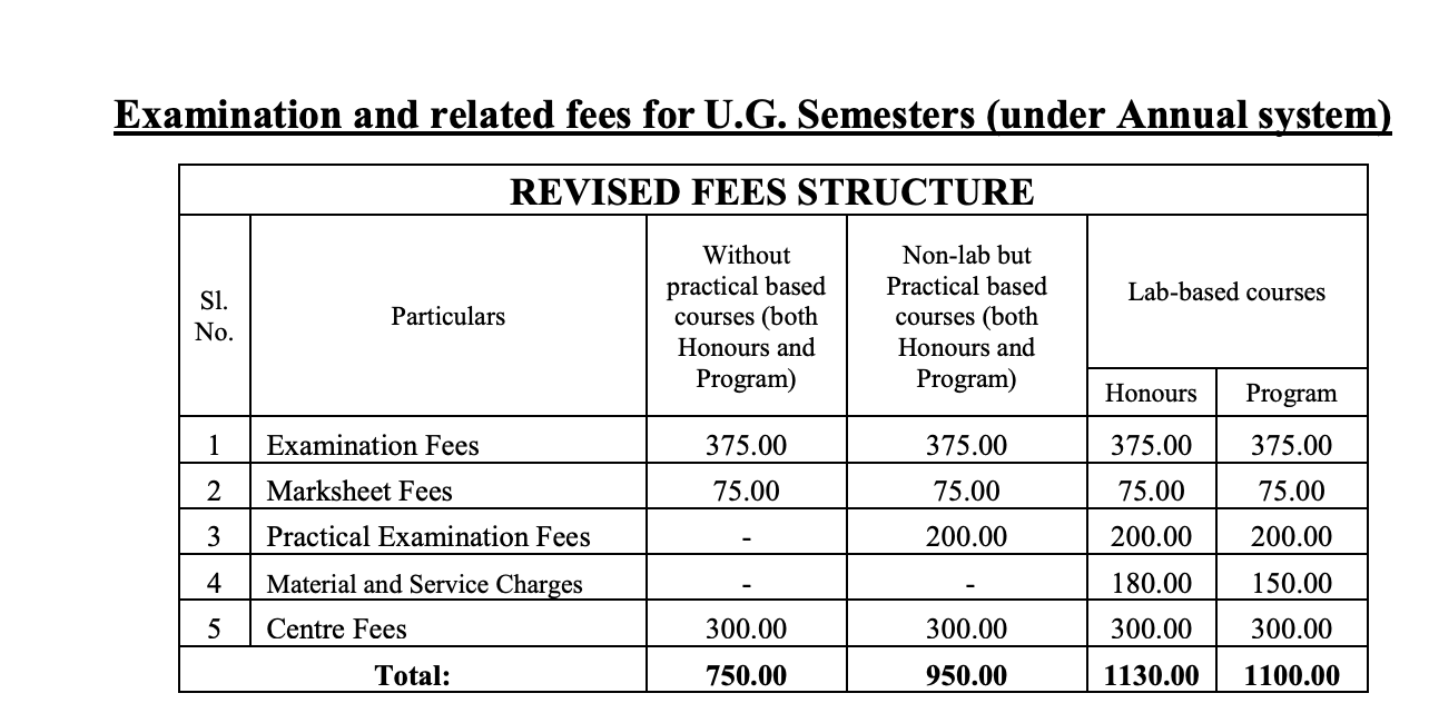 NBU Exam Fees 2024 UG & PG Online Payment Link {Out}