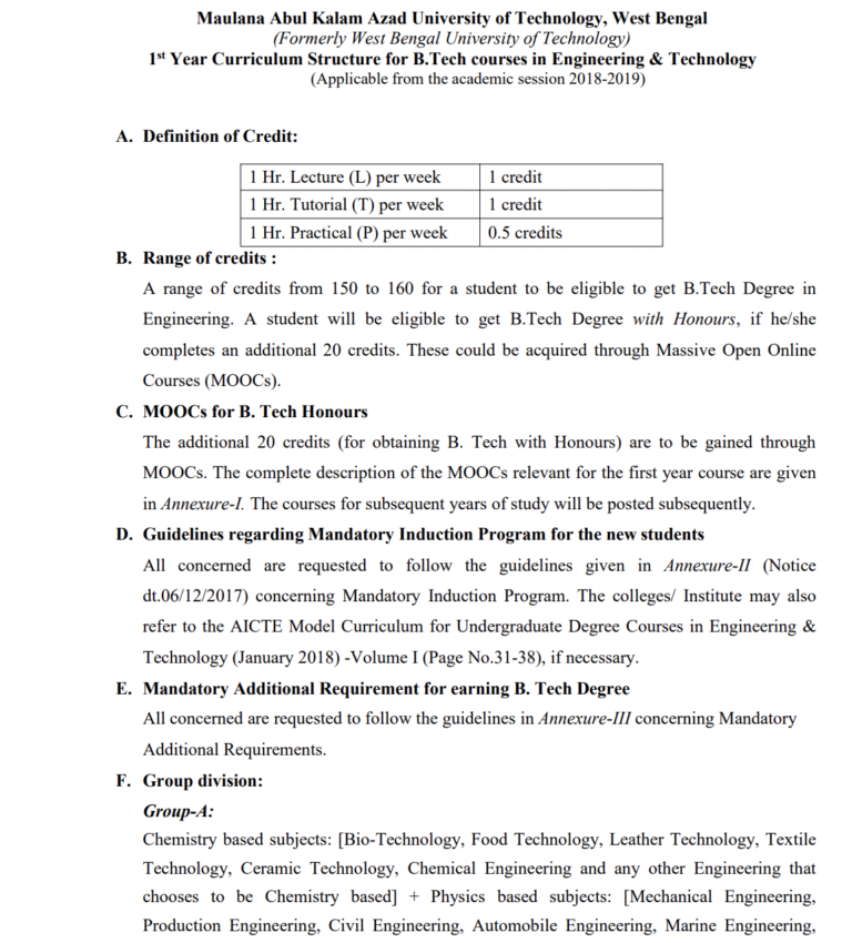 MAKAUT Syllabus 2025 Download PDF - All Semester