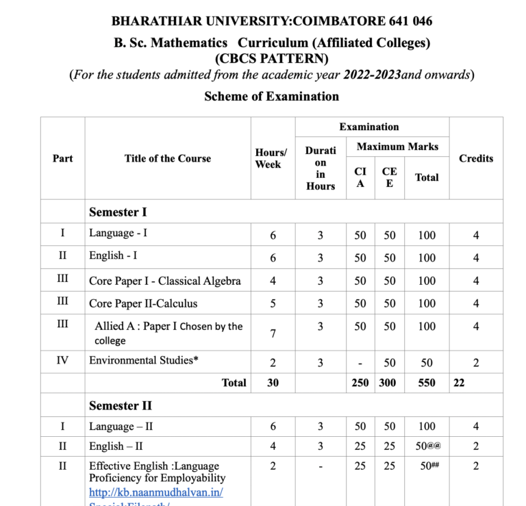 Bharathiar University Syllabus 2024 - Download BA BSc BCom Exam Pattern