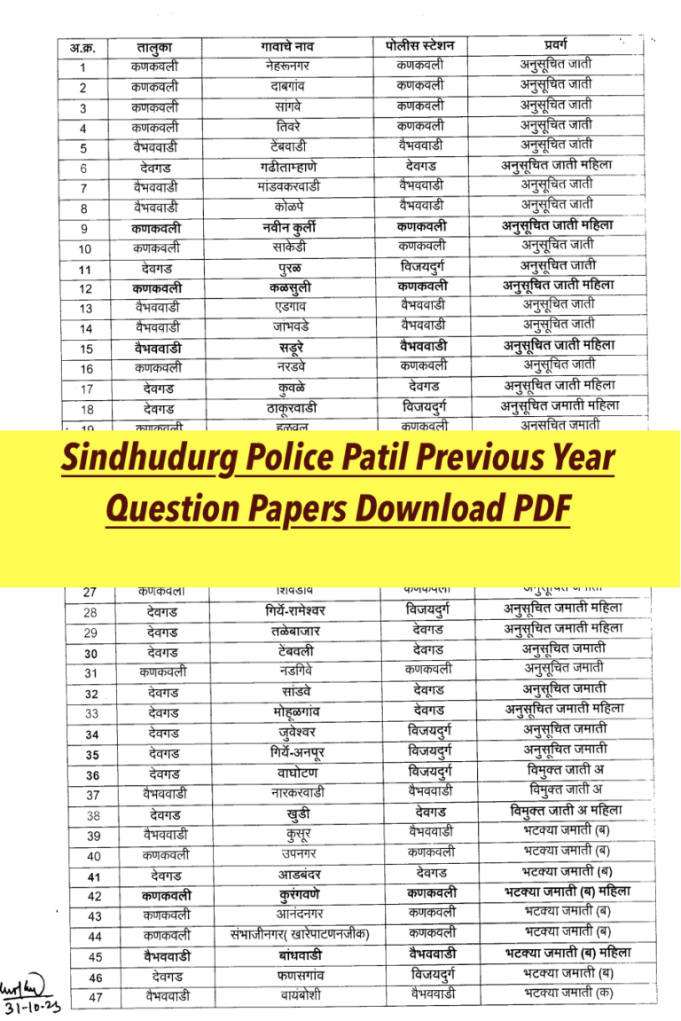 Sindhudurg Police Patil Previous Year Question Papers Download PDF