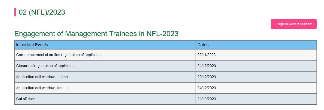 NFL Management Trainee Cut Off 2024 {OUT Category Wise} Download PDF