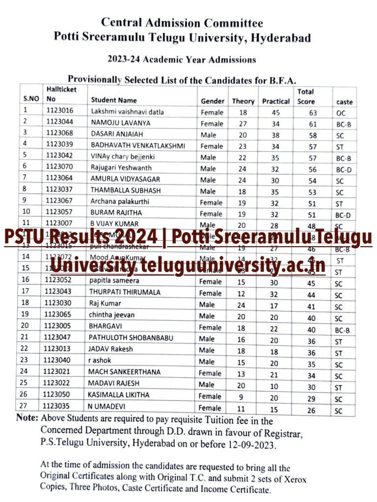 PSTU Results 2024 | Potti Sreeramulu Telugu University teluguuniversity ...