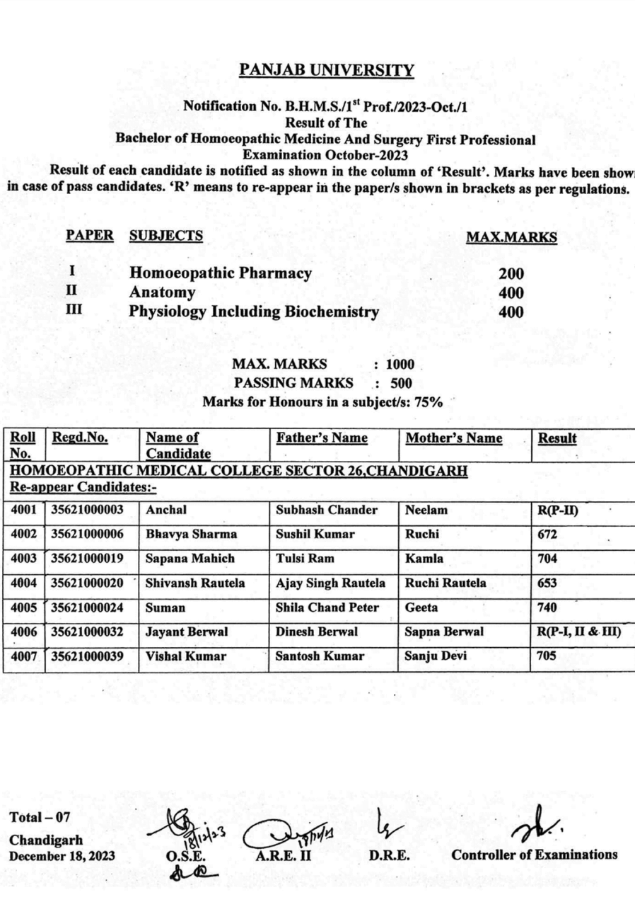 PUCHD Result 2025 BA MA Punjab University Sem Exam {Published}