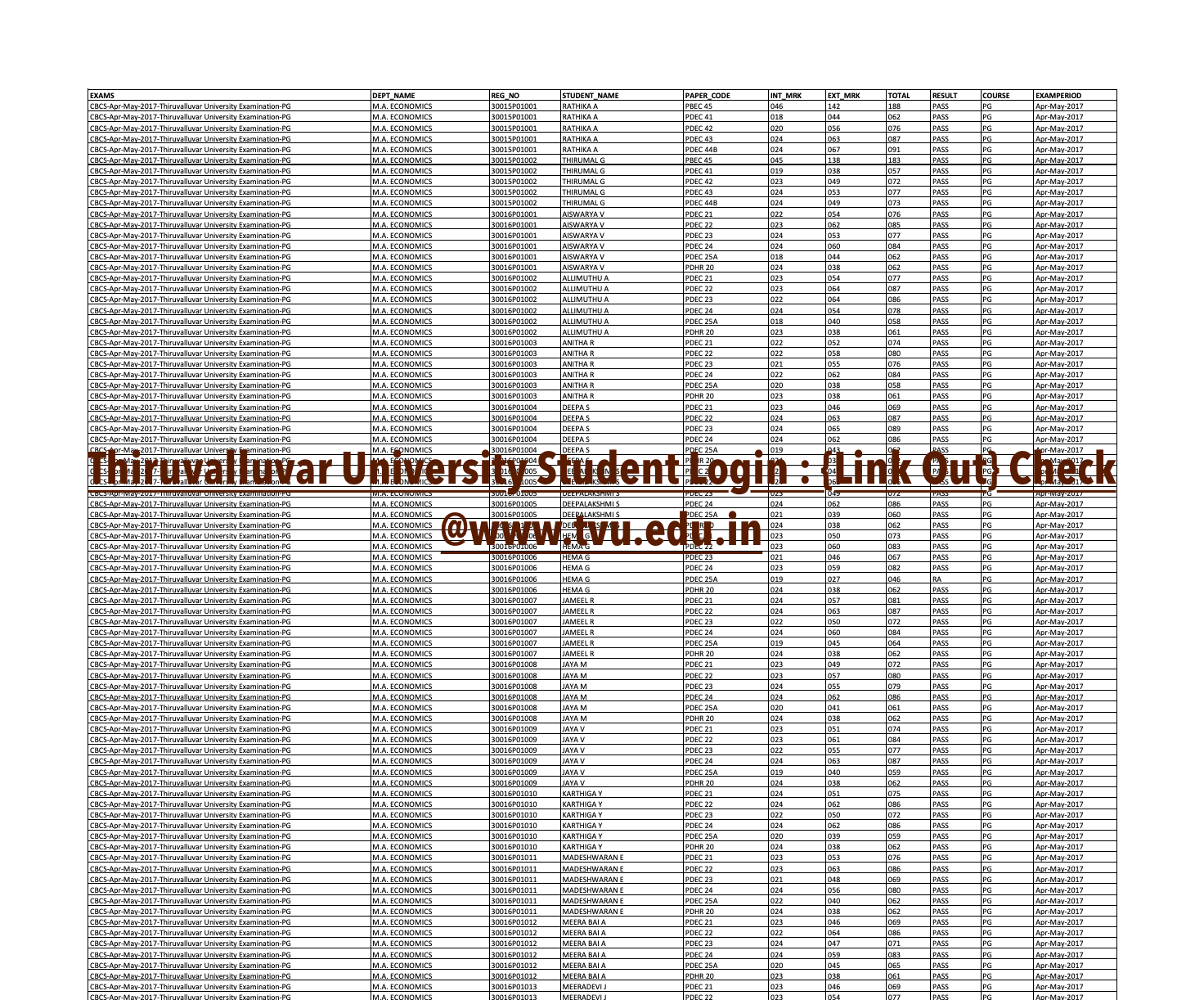 Thiruvalluvar University Student Login : {Link Out} Check @www.tvu.edu.in