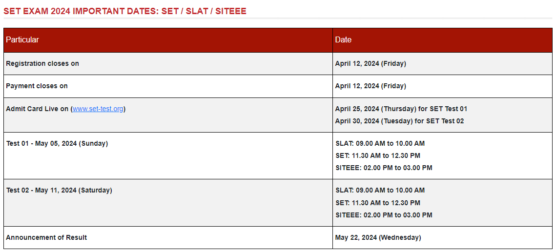Set Exam 2024 Syllabus Exam Patten Download PDF