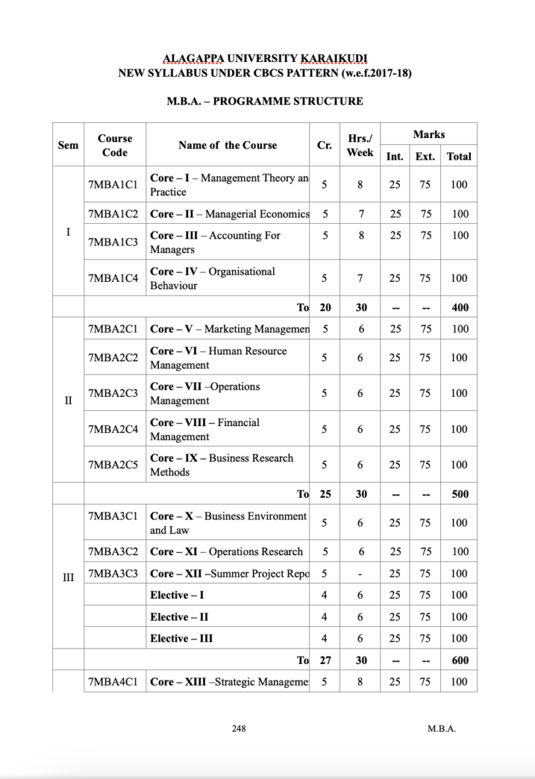 Alagappa University Syllabus 2024 Download PDF