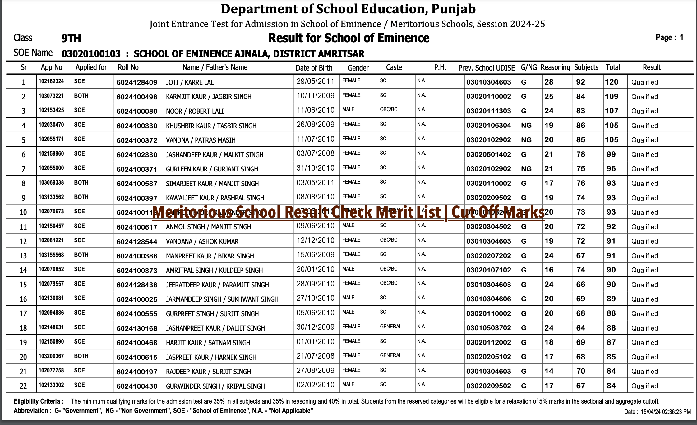 Meritorious School Result 2024 {Out Today} Merit List | Cut Off Marks