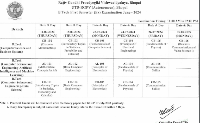 RGPV Exam Time Table 2025 | UG PG 1st 2nd 3rd 4th 5th 6th Semester Routine