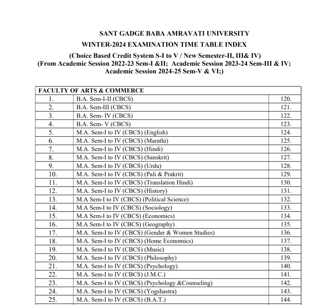 SGBAU Backlog Time Table 2024 Download BA BSc Bcom Exam Date {Link Out ...
