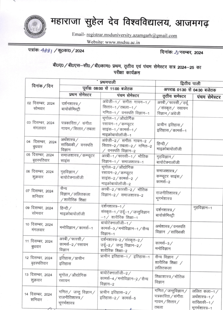 Maharaja Suheldev University Azamgarh Time Table 2025 Download UG PG ...